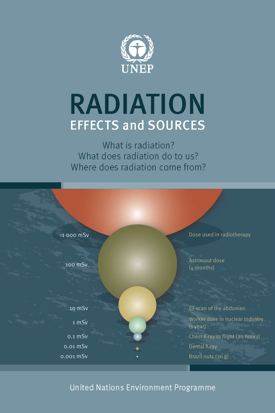 Radiation: Effects and Sources | Home