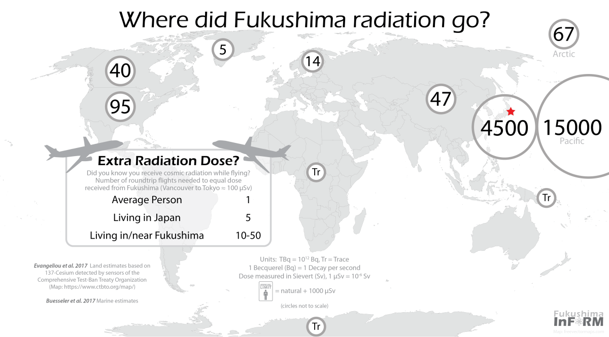 The fate of atmospheric Fukushima radiation | Home